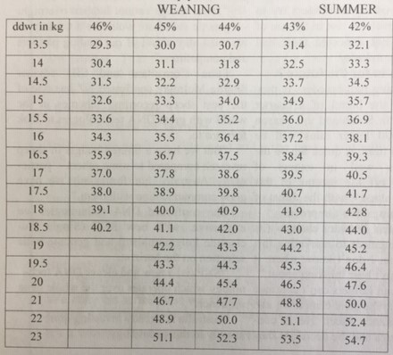 Time to be weighing the lambs - Farmnews : Farmnews.co.nz: farming ...